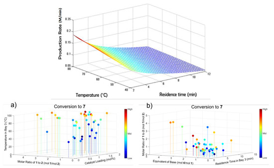 Design Space Identification and Visualization for Continuous ...
