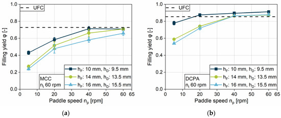 The Challenge of Die Filling in Rotary Presses—A Systematic Study of ...