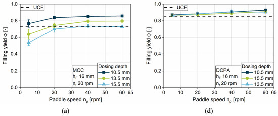 The Challenge of Die Filling in Rotary Presses—A Systematic Study of ...