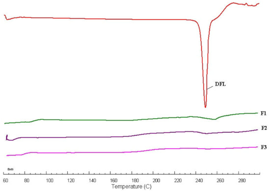 Development of Lipomer Nanoparticles for the Enhancement of Drug ...
