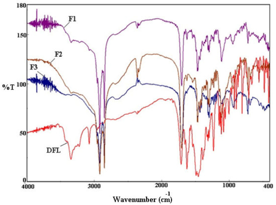 Development of Lipomer Nanoparticles for the Enhancement of Drug ...