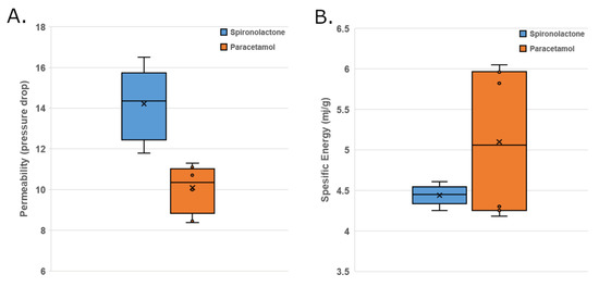 The Comparison of Two Challenging Low Dose APIs in a Continuous Direct ...