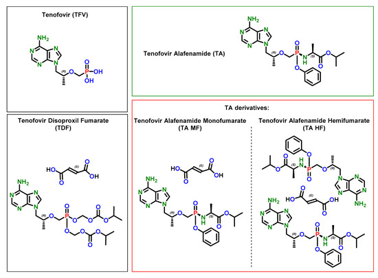 Co-crystals, Salts or Mixtures of Both? The Case of Tenofovir ...