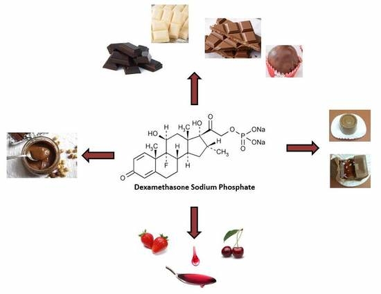 Pharmaceutics | Free Full-Text | Solid Dosage Forms of Dexamethasone ...