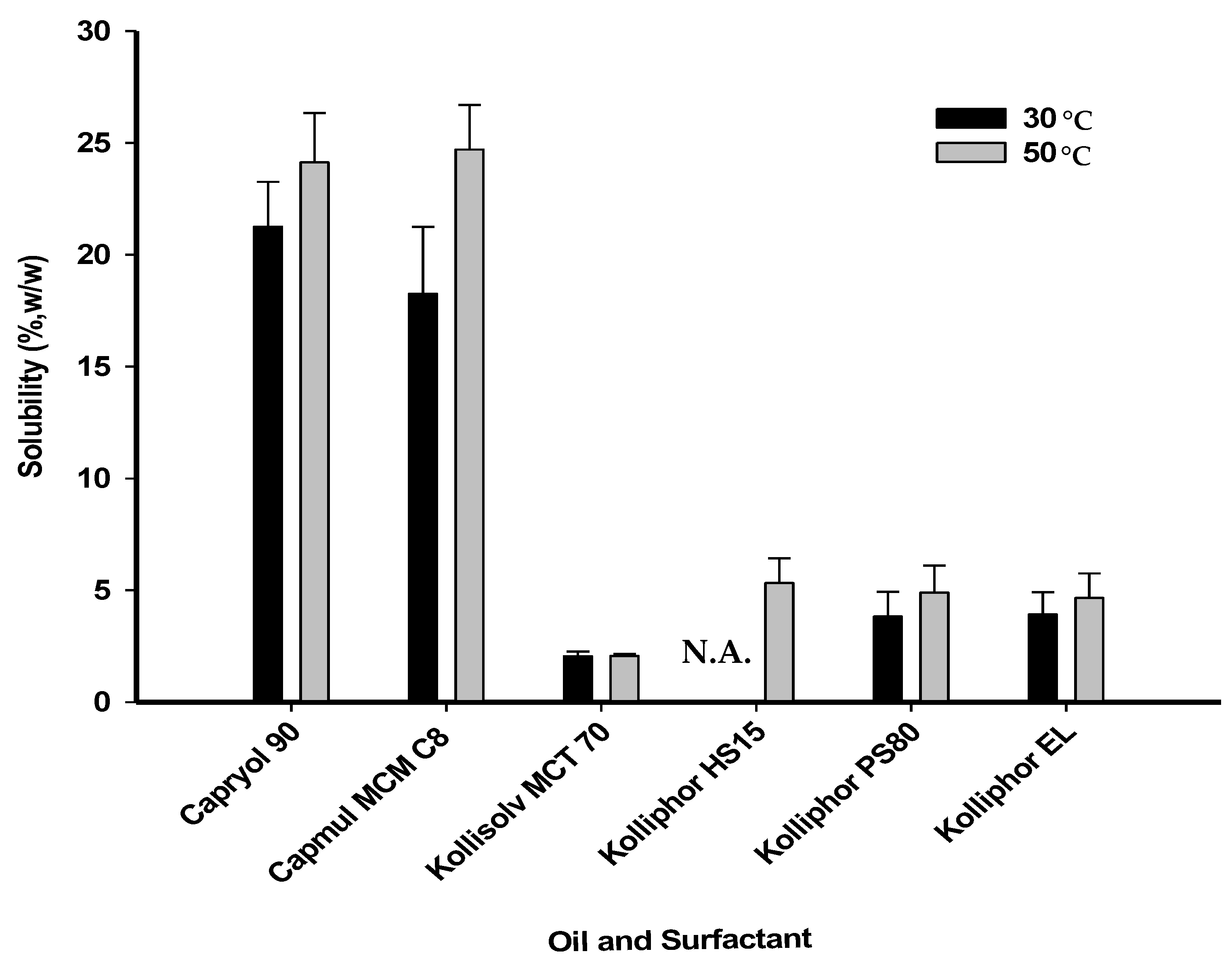 Development of 20(S)-Protopanaxadiol-Loaded SNEDDS Preconcentrate Using ...