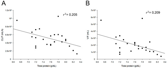 Population Pharmacokinetic Analysis of Tiropramide in Healthy Korean ...