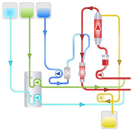 Is Antimicrobial Treatment Effective During Therapeutic Plasma Exchange ...