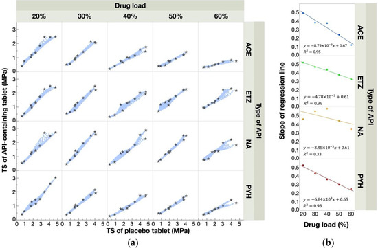 A Precise Prediction Method for the Properties of API-Containing ...