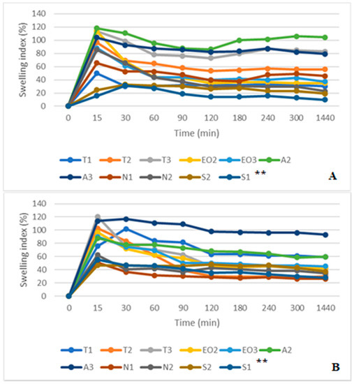 Development of New Formula Microcapsules from Nutmeg Essential Oil ...