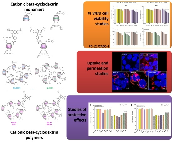 Pharmaceutics | Free Full-Text | Investigation of Cytotoxicity and Cell Uptake of Cationic Beta ...