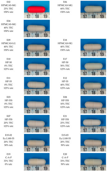 In Vitro Evaluation of Enteric-Coated HPMC Capsules—Effect of ...