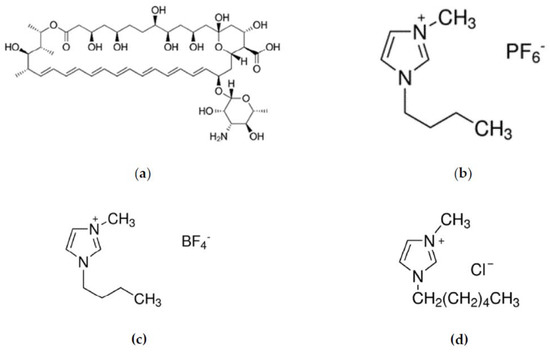 In Vitro Evaluation of Self-Nano-Emulsifying Drug Delivery Systems ...