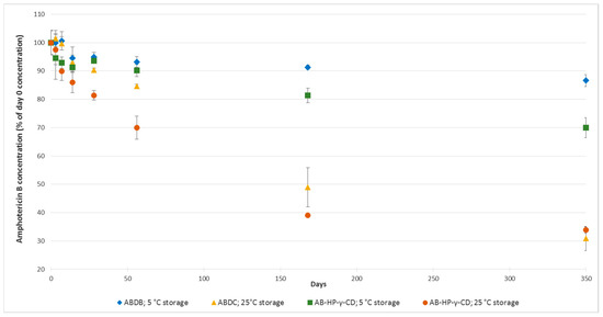 Pharmaceutics | Free Full-Text | Do Ophthalmic Solutions of ...