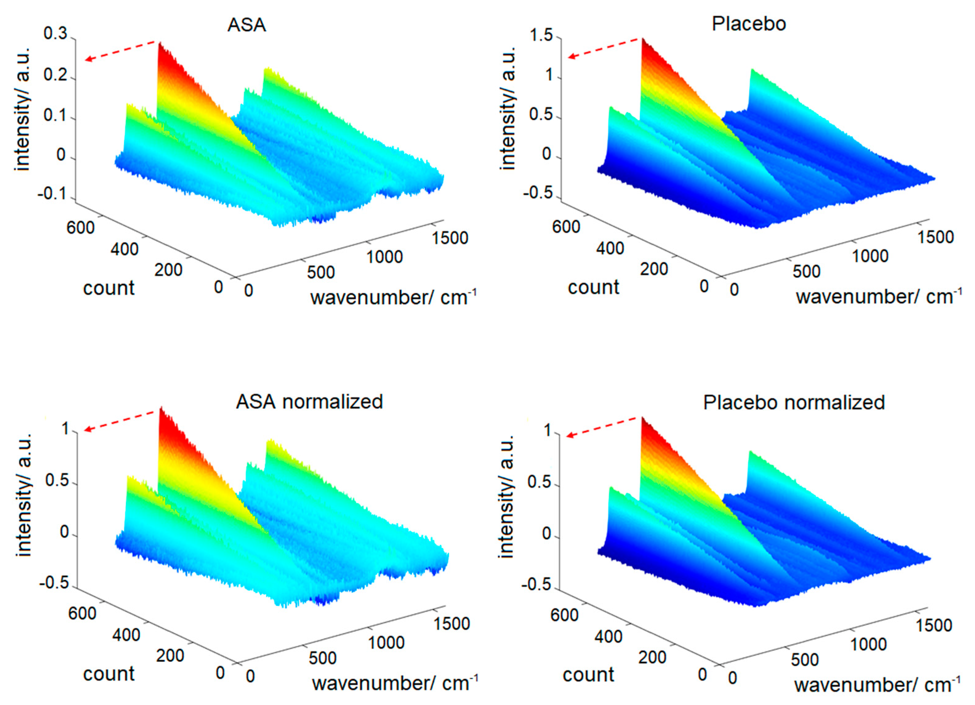 Pharmaceutics | Free Full-Text | Raman Spectroscopy as a PAT-Tool for ...