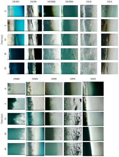 Saturated Fatty Acid-Based In Situ Forming Matrices for Localized ...