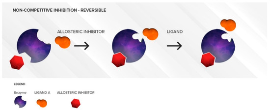 Mechanisms of CYP450 Inhibition: Understanding Drug-Drug Interactions ...