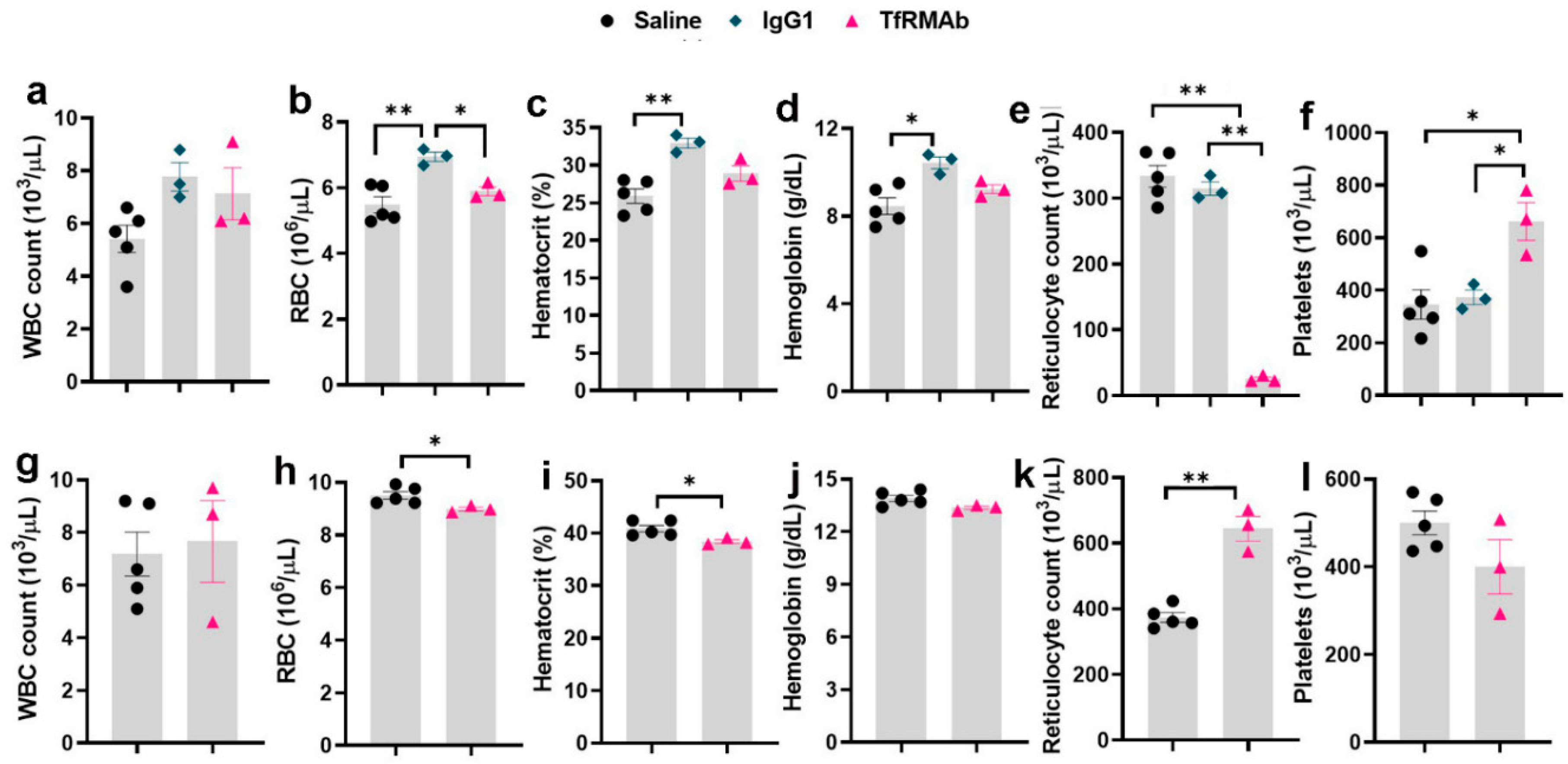 Acute and Chronic Dosing of a High-Affinity Rat/Mouse Chimeric ...