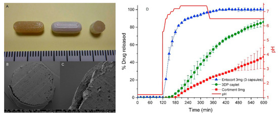 Pharmaceutical Application of Tablet Film Coating