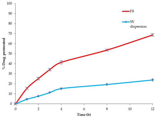 Formulation of Sodium Valproate Nanospanlastics as a Promising Approach ...