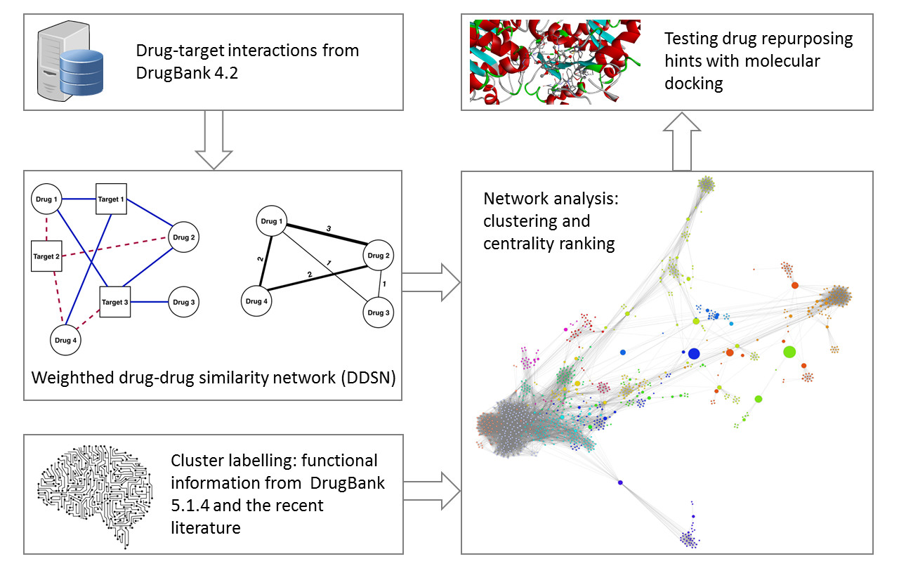 Pharmaceutics | Free Full-Text | Uncovering New Drug Properties in ...