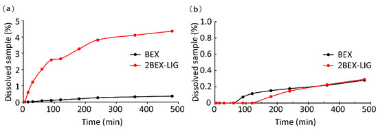 A Novel Co-Crystal of Bexarotene and Ligustrazine Improves ...