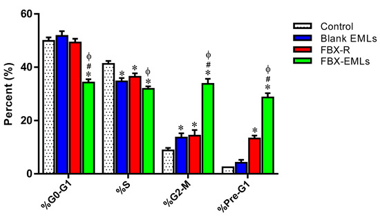 Pharmaceutics | Special Issue : New Formulations for Cancer Therapy