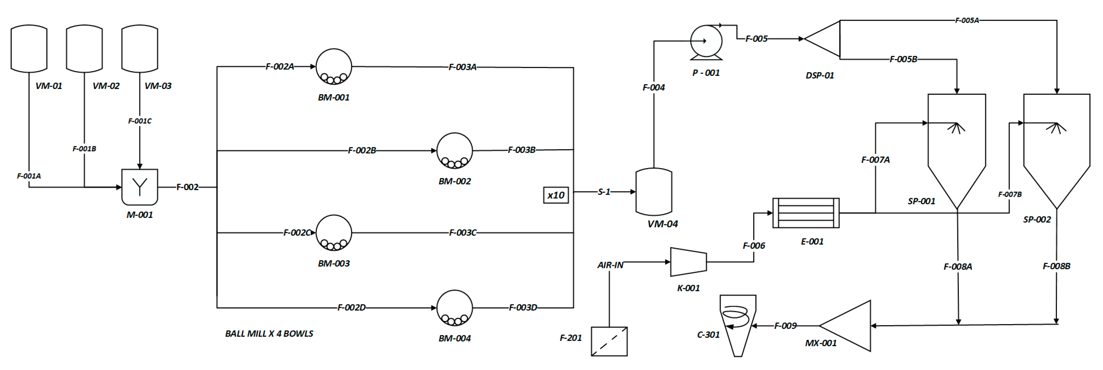 Overcoming the Solubility Barrier of Ibuprofen by the Rational Process ...