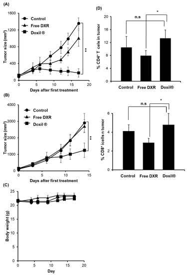 Adjuvant Antitumor Immunity Contributes to the Overall Antitumor Effect ...