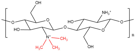 Overcoming the Blood-Brain Barrier: Functionalised Chitosan Nanocarriers