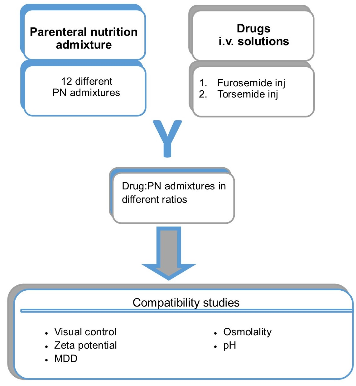 Parenterally Administered Drugs