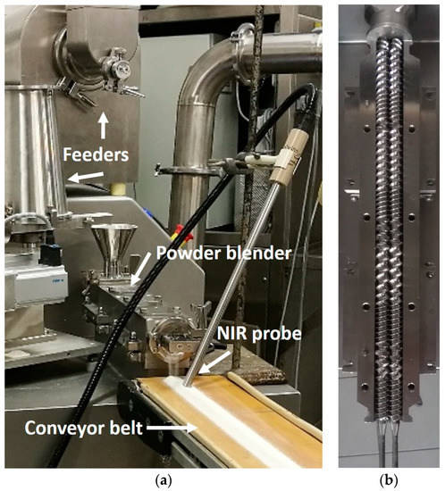 Process Design of Continuous Powder Blending Using Residence Time ...