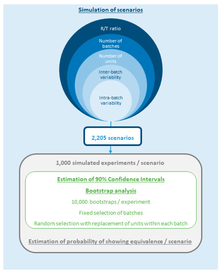 Influence of Inter- and Intra-Batch Variability on the Sample Size ...