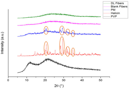 The Delivery of the Novel Drug ‘Halicin’ Using Electrospun Fibers for ...
