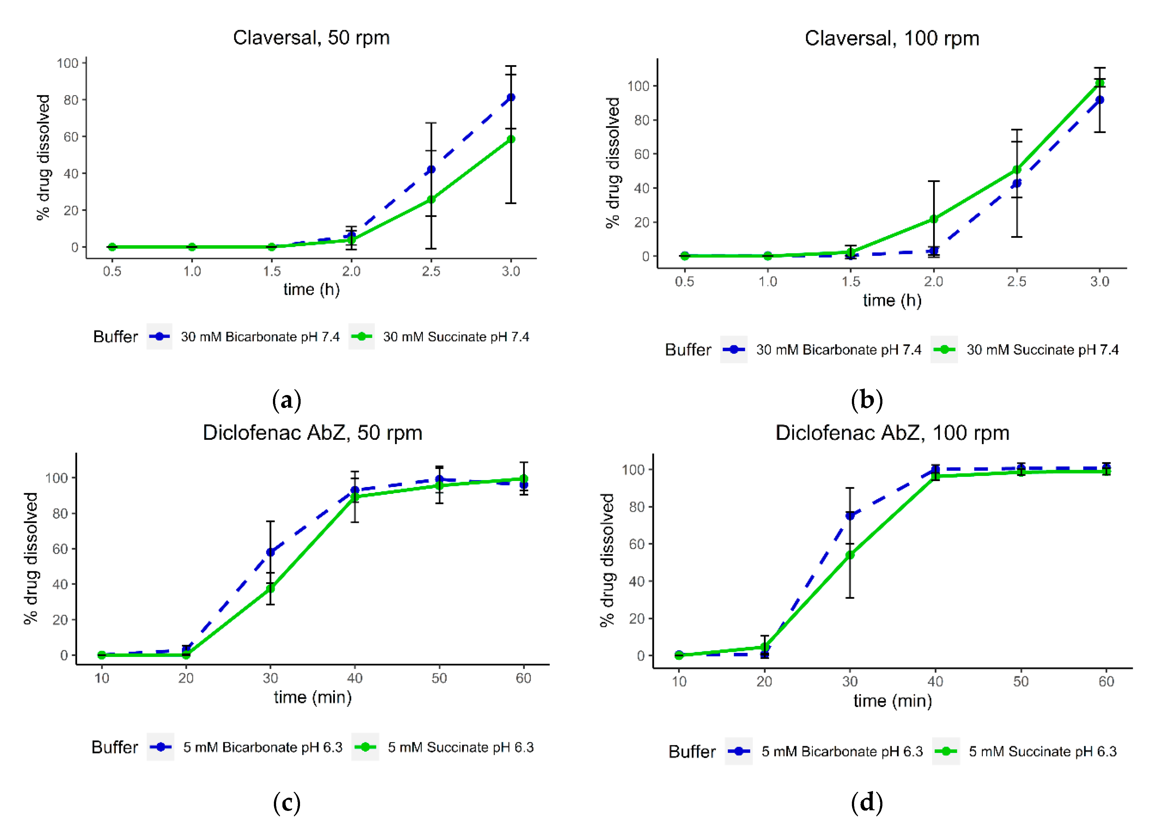 Toward Mechanistic Design of Surrogate Buffers for Dissolution Testing ...