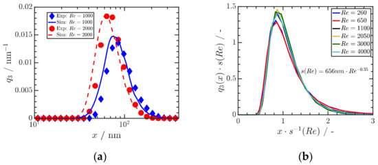 Pharmaceutics | Free Full-Text | Modeling and Simulation of Process ...