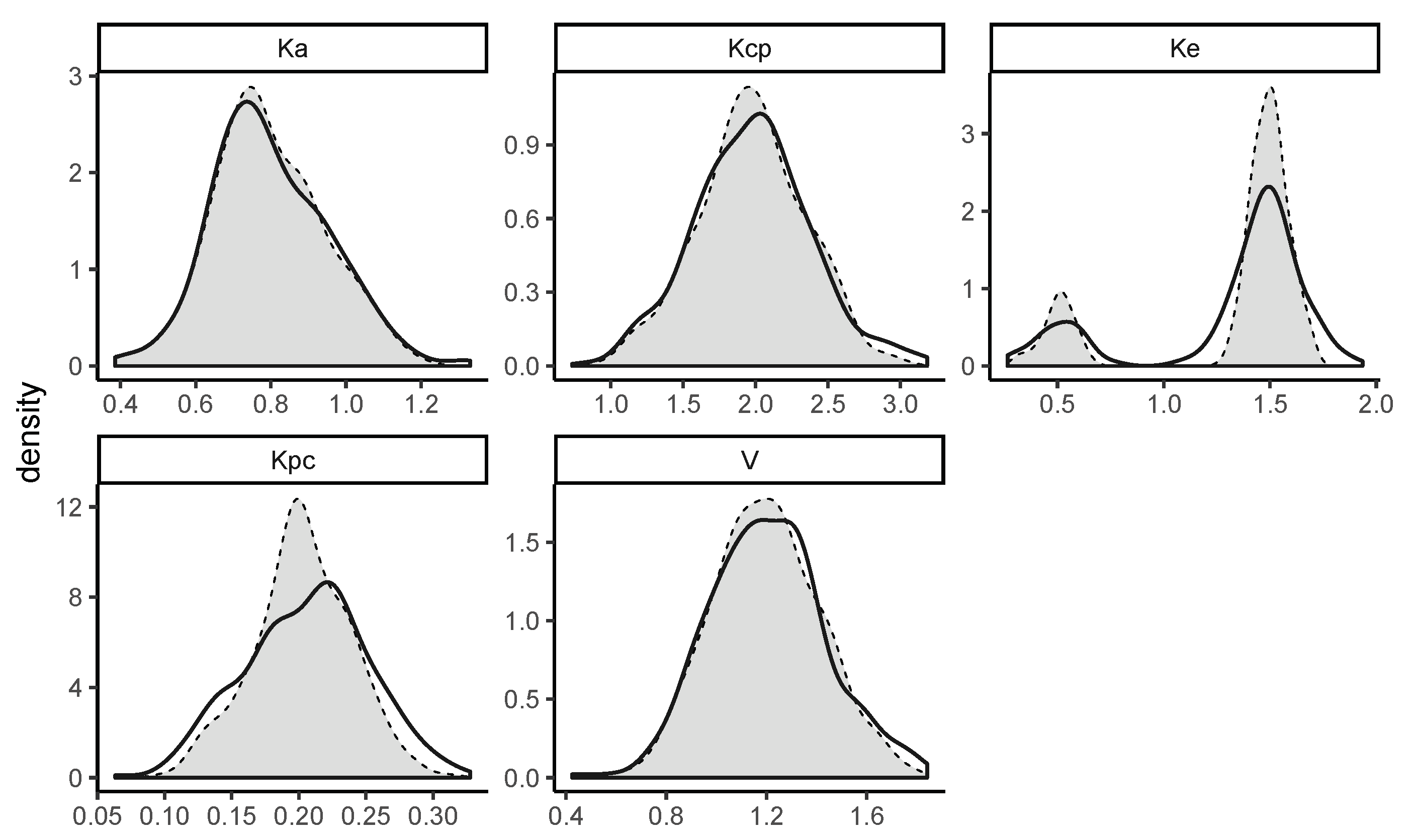 An Algorithm for Nonparametric Estimation of a Multivariate Mixing Distribution with ...