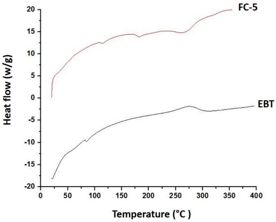 Poloxamer-188 and d-α-Tocopheryl Polyethylene Glycol Succinate (TPGS ...