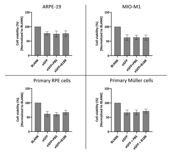 Vaccinia Virus Protein B18R: Influence on mRNA Immunogenicity and ...
