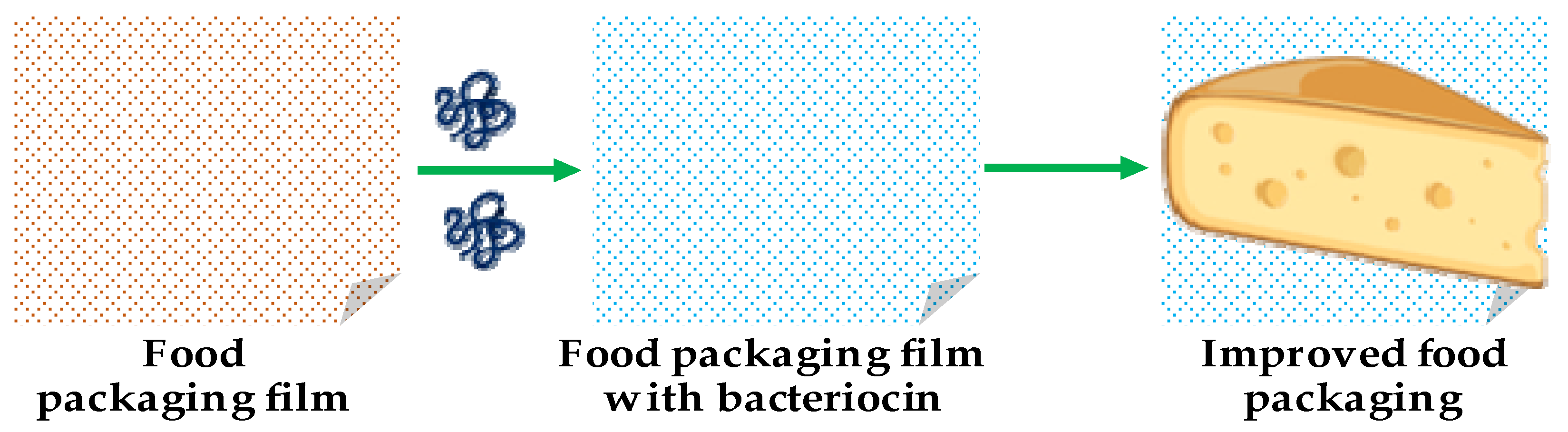 Potential Novel Food-Related and Biomedical Applications of ...