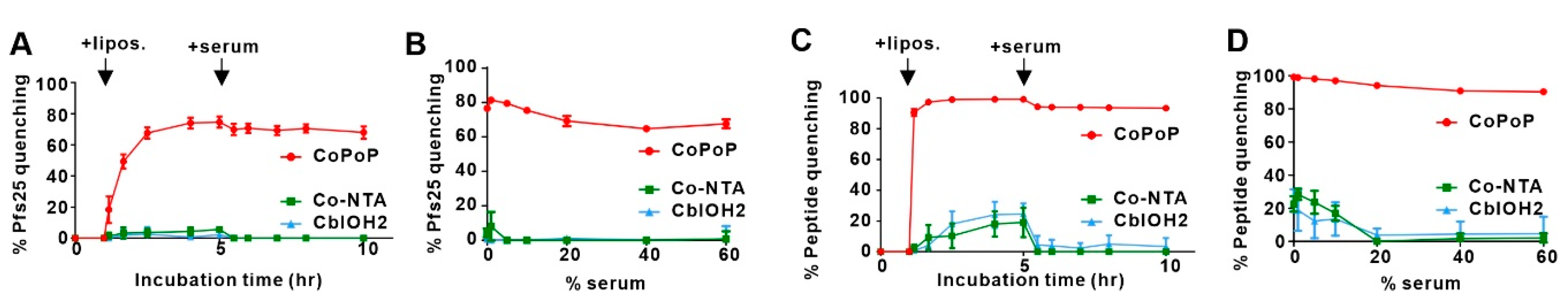 Experimental and Computational Observations of Immunogenic Cobalt ...