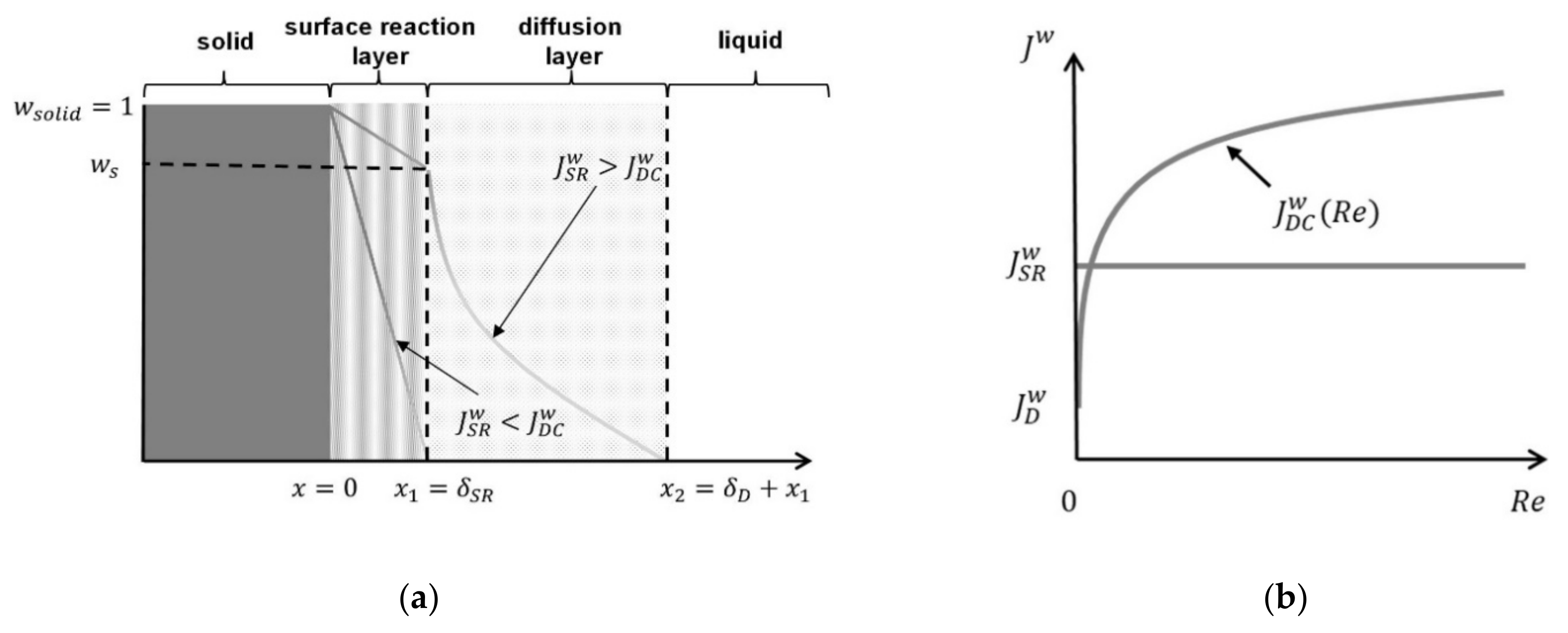 Determination of Inherent Dissolution Performance of Drug Substances