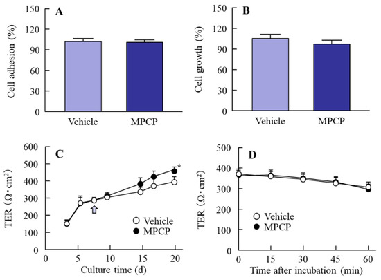 MPC Polymer Promotes Recovery from Dry Eye via Stabilization of the ...