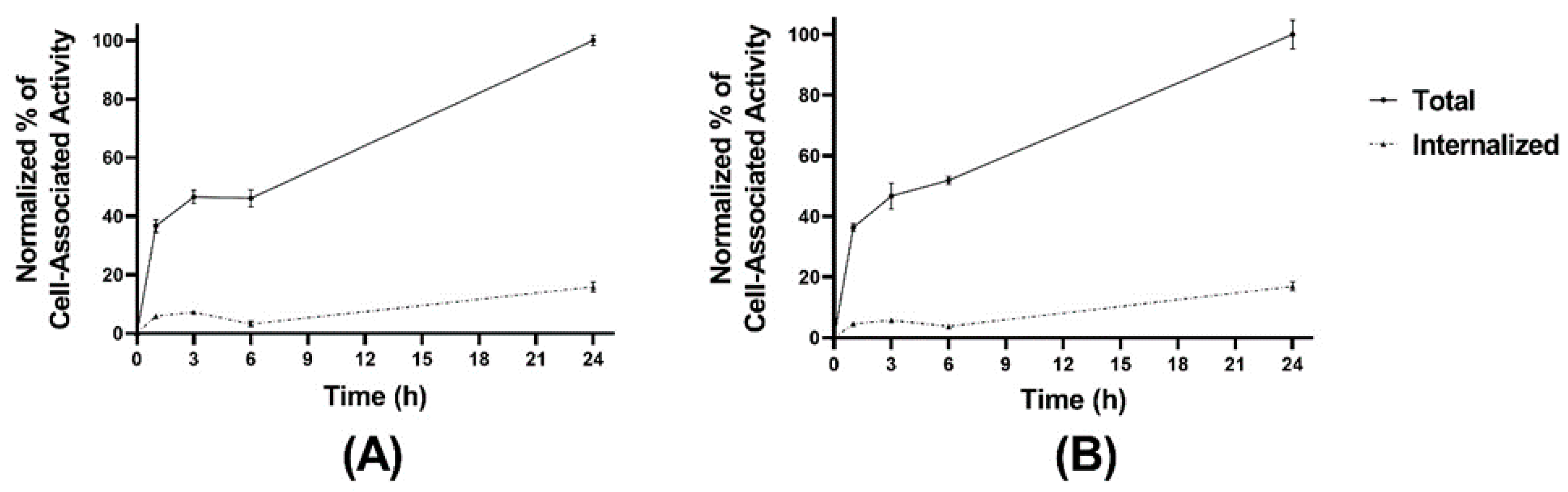 Preclinical Evaluation of 99mTc-Labeled GRPR Antagonists maSSS/SES-PEG2 ...