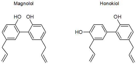 Magnolol and Honokiol: Two Natural Compounds with Similar Chemical ...