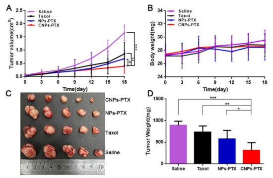 Pharmaceutics | Special Issue : New Formulations for Cancer Therapy