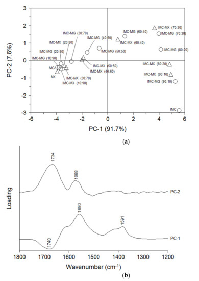 Applicability of an Experimental Grade of Hydroxypropyl Methylcellulose ...