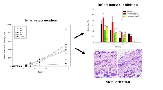 Pharmaceutics | Special Issue : Advances in Characterization Methods ...