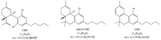 Stability Study of Cannabidiol in the Form of Solid Powder and ...