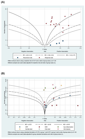 Integrative Medicine (Herbal Medicine Combined with Drug Therapy) for ...