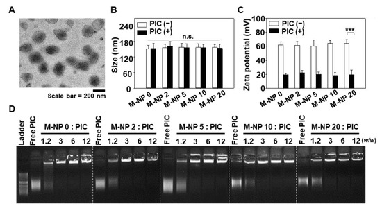 Lipid Nanoparticle-Mediated Lymphatic Delivery of Immunostimulatory ...